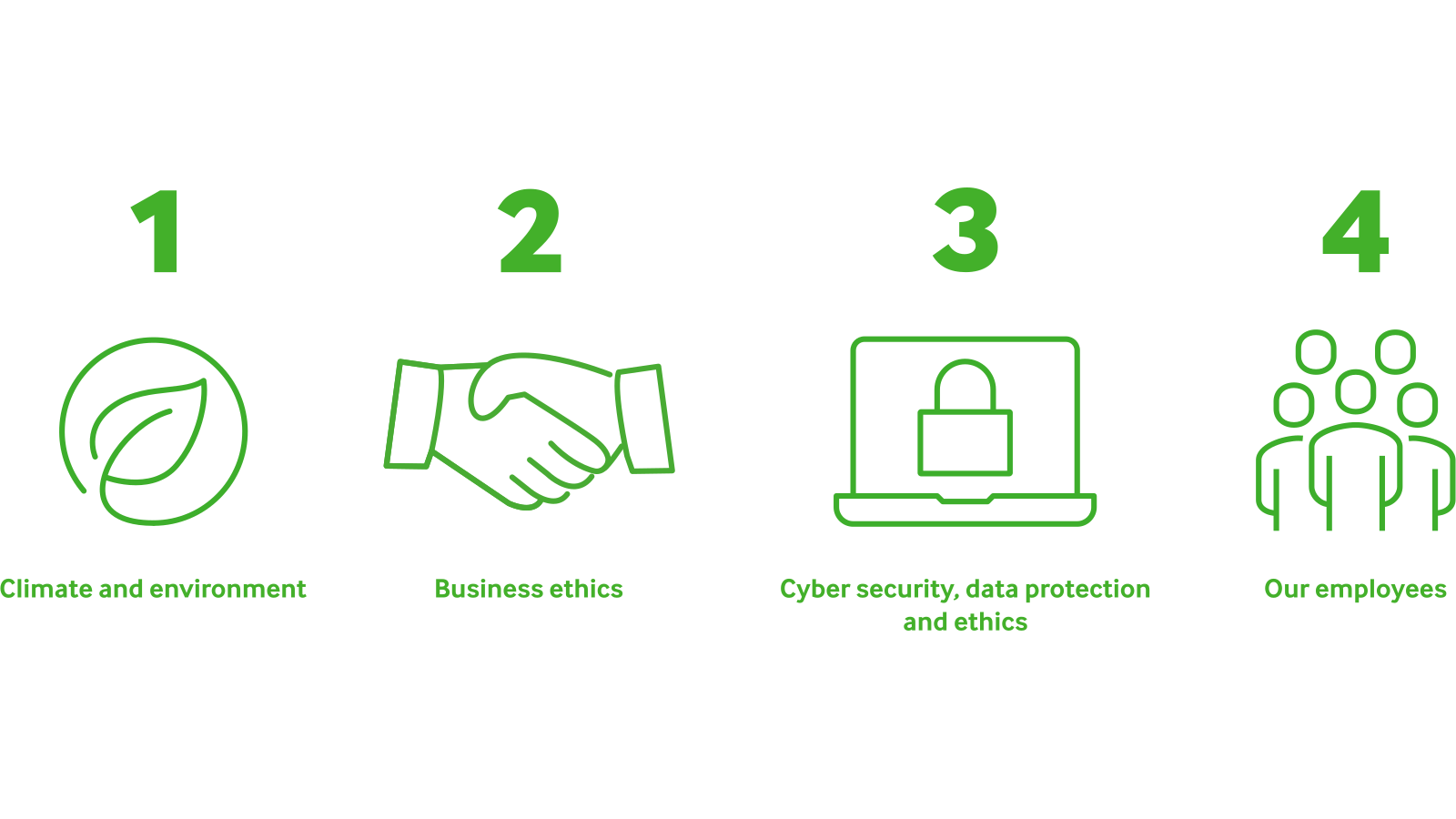 Sustainability & compliance | KMD